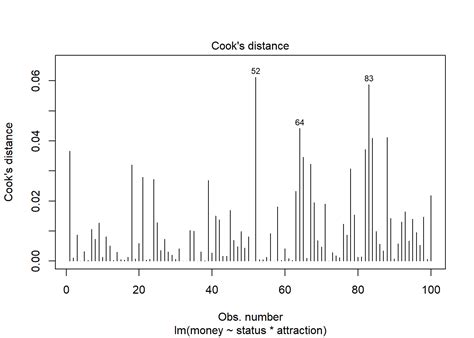 Week 10 Multiple Linear Regression Slat7855 Quantitative Research