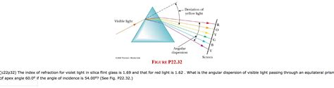 Solved Deviation Of Yellow Light Visible Light G B Angular Chegg Com
