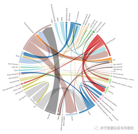 介绍一个python可视化神器，绘制出来的图表惊艳了所有的人！！ Csdn博客