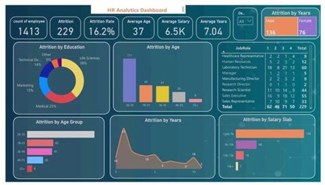 Jatin Kumar On Linkedin Powerbi Datavisualization Businessintelligence Continuouslearning…