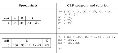 Figure 2 From A Tool For The Integration Of Constraint Solving In