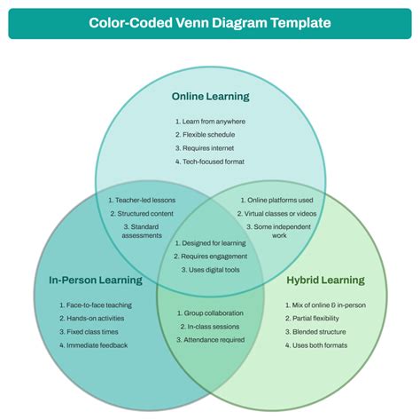 Free Venn Diagram Templates Editable And Downloadable
