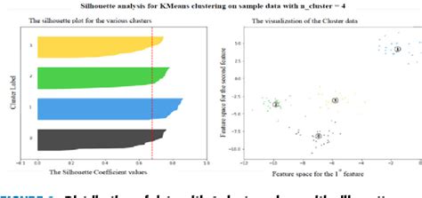 Figure 6 From Improvement Of Wireless Sensor Network Lifetime Via Intelligent Clustering Under