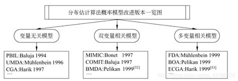 一文搞懂什么是分布估计算法【附应用举例】 知乎