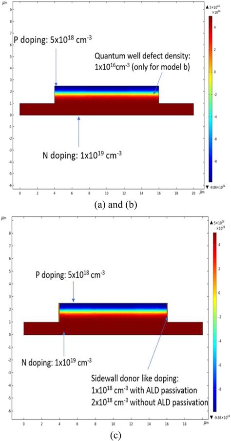 Simulation Models With Doping Settings In A The Pixel Without Defect