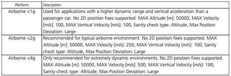 Calculating Altitude Without Pressure Data General Guidance Arduino Forum