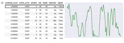 bit boundary masking for likely wheel speed signal on test nissan data