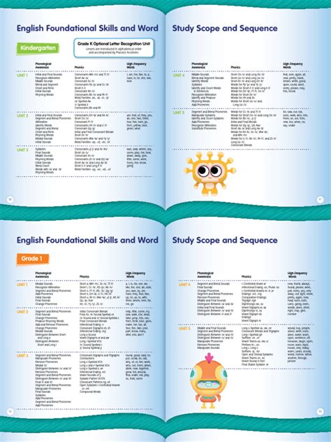 Foundational Skills Scope And Sequence Pdf