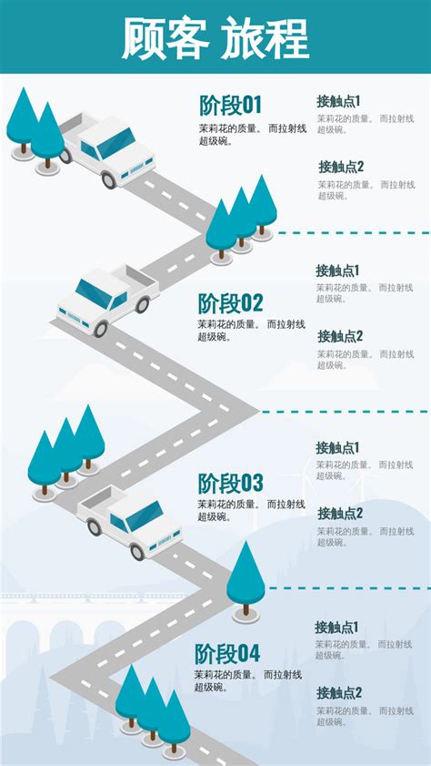 客户旅程图说明 客户旅程地图 Template