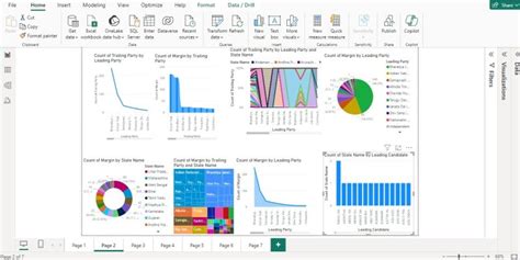 Pasumarthi Meghana On Linkedin Saisatish Indianservers Aimers Datavisualization Powerbi
