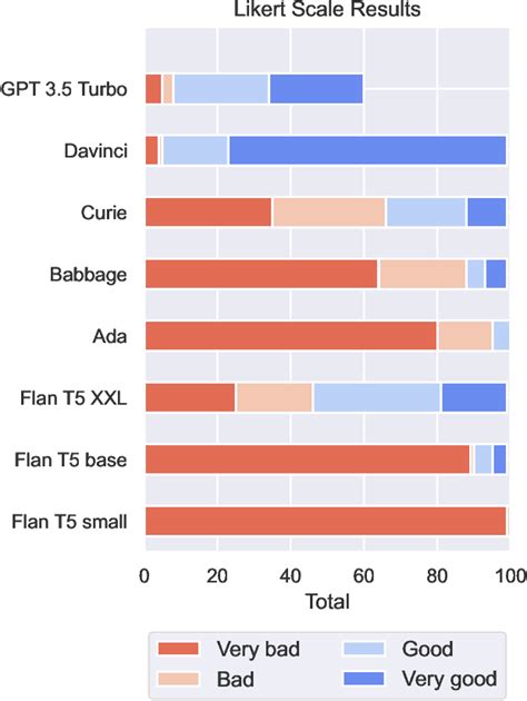 figure 8 from exploring the limits of large language models for word definition generation a
