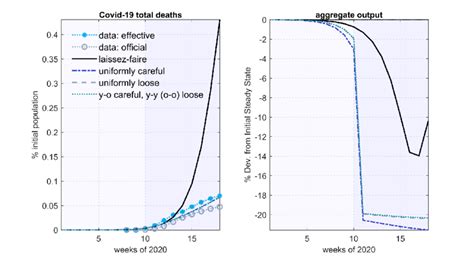 The Lockdown Phase Calibration Data Vs Model Download Scientific Diagram
