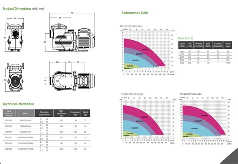 Swimming Pool Variable Speed Pump Pool Pump Aibo Pool And Spa Equipment