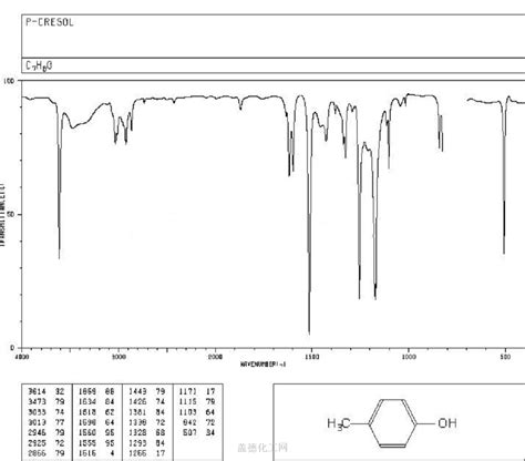 P Cresol 106 44 5 Wiki