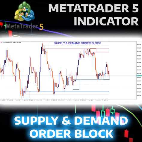 Jual Indikator Metatrader 5 Mt5 Supply And Demand Order Block Shopee Indonesia