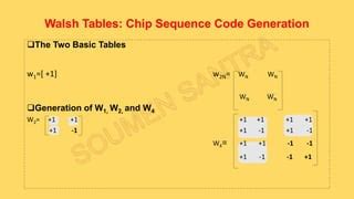 Code Division Multiple Access CDMA PPTX