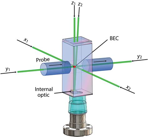 Vector Atom Accelerometry In An Optical Lattice Science Advances