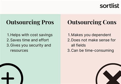 Outsourcing Pros And Cons In A Nutshell Sortlist Blog