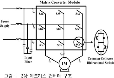 Figure 1 From Network Based Overhead Crane Control System Using Matrix Converters Semantic Scholar