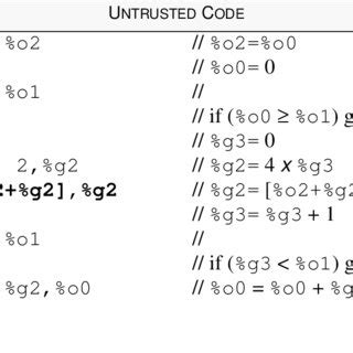 1 A Simple Example Summing The Elements Of An Integer Array Download Scientific Diagram