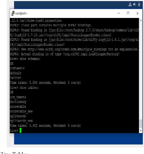 Figure 5 From Combining Text Information And Sentiment Dictionary For Sentiment Analysis On