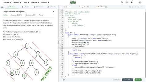 Manjunatha Reddy Nandaluri On Linkedin 100daysofcodingchallenge Gfg