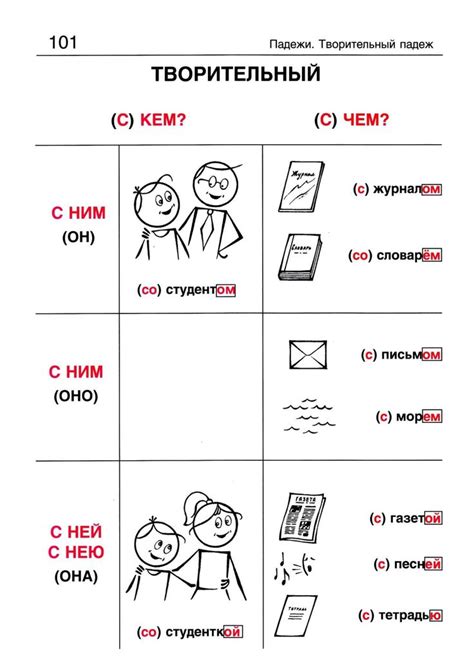 Русский язык для начинающих в картинках ЧТО ГДЕ КОГДА Г Г Малышев Грамматика Уроки