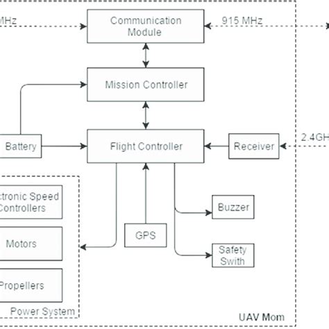 System Hardware Architecture Download Scientific Diagram