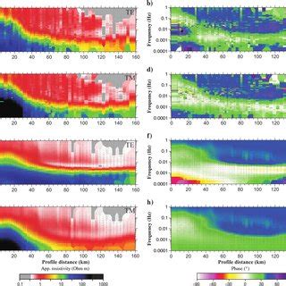 PDF Robust Geophysical Integration Through Structure Coupled Joint Inversion And Multispectral