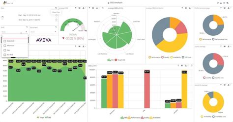 Alpana Dashboard Enlighten