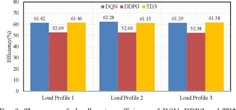 Figure 9 From A Deep Reinforcement Learning Based Energy Management Strategy For Fuel Cell