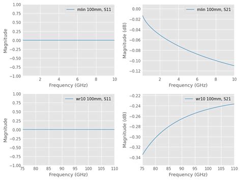 Media — Scikit Rf Documentation