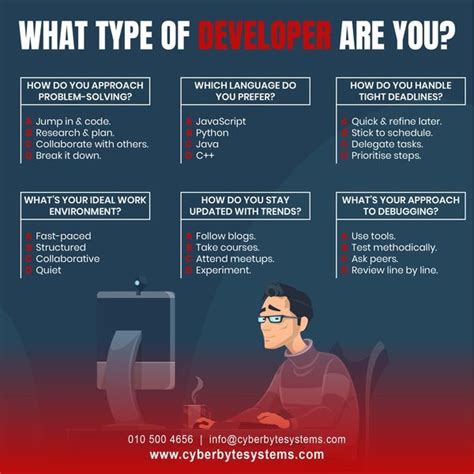 Developerlife Techquiz Websites App Webdevelopment Appdevelopment