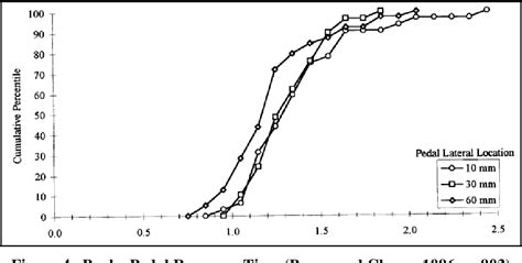 Figure 1 From Development Of An Fcw Algorithm Evaluation Methodology