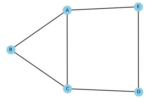 Software Architecture Concepts Linode Docs