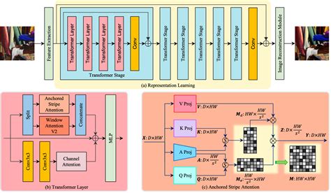 [2303 00748] efficient and explicit modelling of image hierarchies for