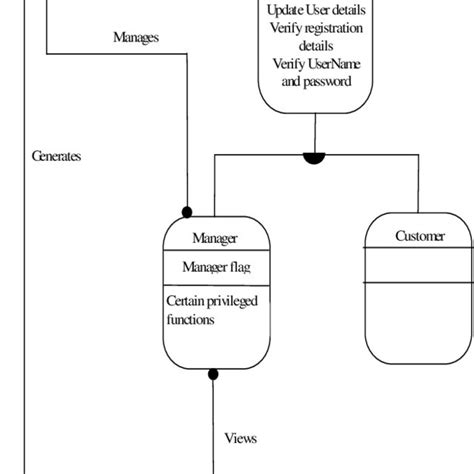 Server Implementation Class Diagram Continued Download Scientific