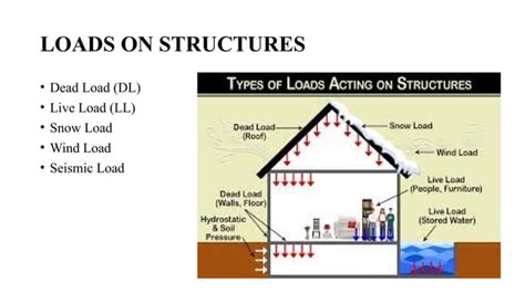 Civil Engineering Geotechnical Engineering Ppt