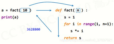 Python123第五周python123第5周 Csdn博客