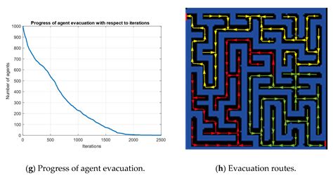 Agent Based Evacuation Modeling Enhancing Building Safety In Emergency Scenarios