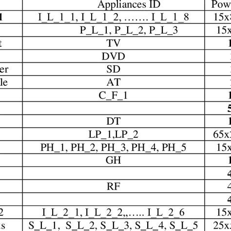 Load Classifications Download Table