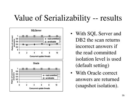 Ppt Database Tuning Principles Experiments And Troubleshooting