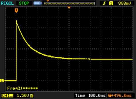 Ρεύμα εισροής inrush current και τρόποι αντιμετώπισης Fubar gr