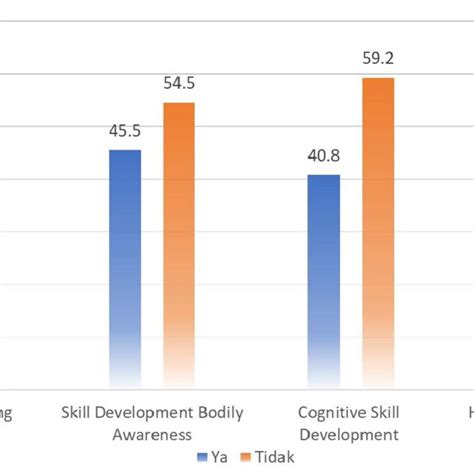 The Average Diagram Of All Variables Download Scientific Diagram