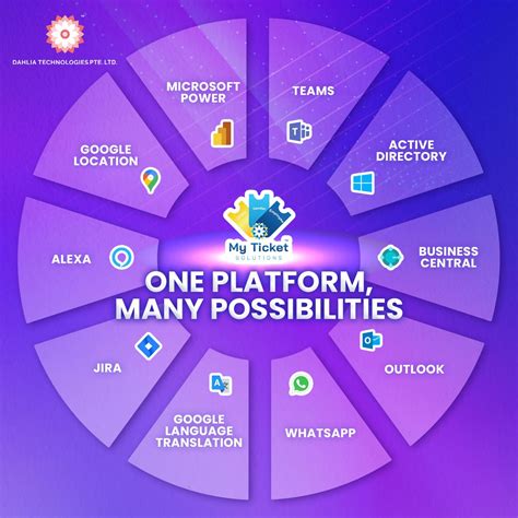 Innovativesolutions Dahliatech Techcommunity Productivityboost Techinnovators