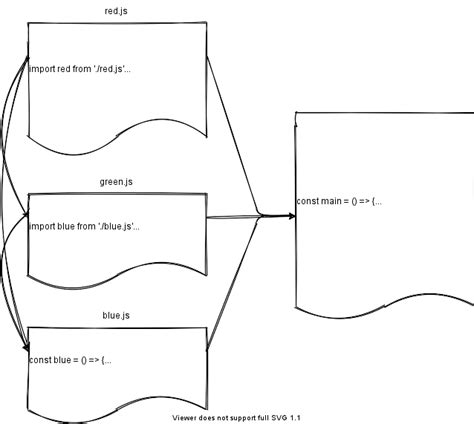 Software Design By Example Module Bundler