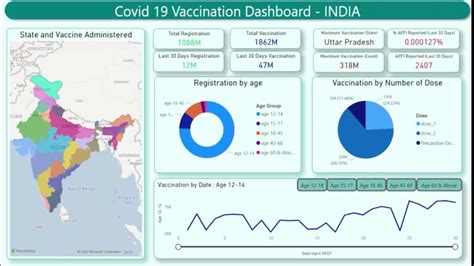 Vedant Darji On Linkedin Connections Powerbidesktop Powerbidesktop Microsoft Dashboard India…