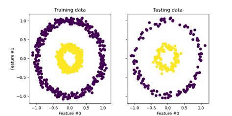 Kernel Pca — Scikit Learn 18dev0 Documentation