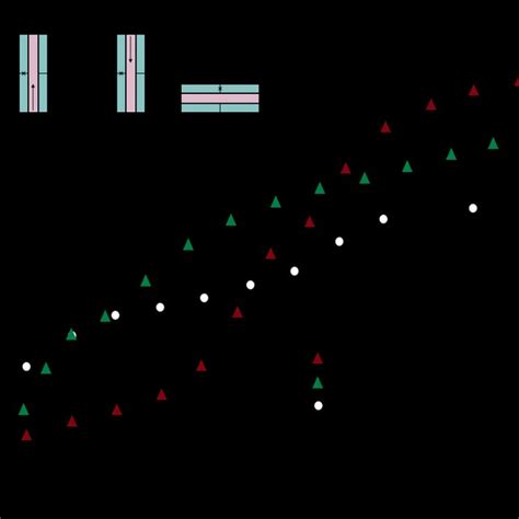 Influence Of Angle Of Inclination On Pcm Temperature Location Of Htf