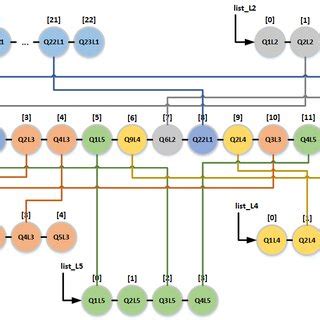 CTT Model Of The Application Download Scientific Diagram